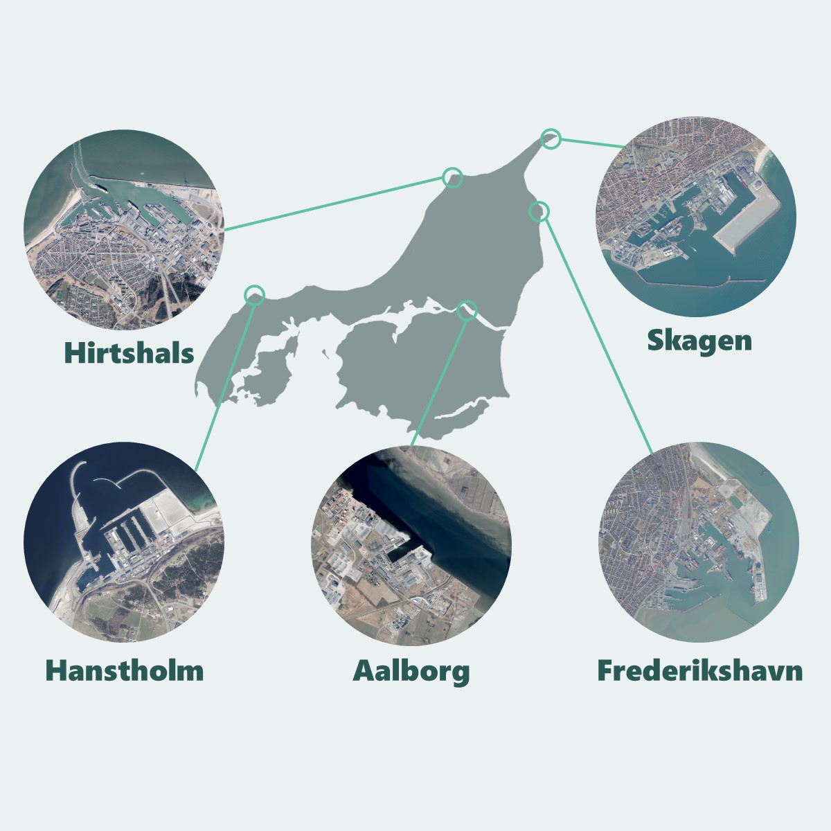 Grøn energiomstilling | Join the GREENsition - NIRAS